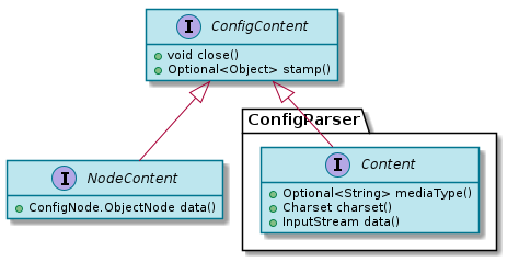 Helidon Documentation