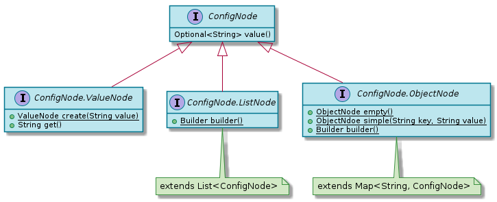 Helidon Documentation
