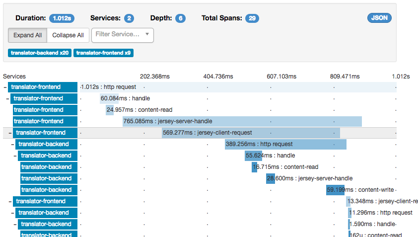 Helidon Documentation